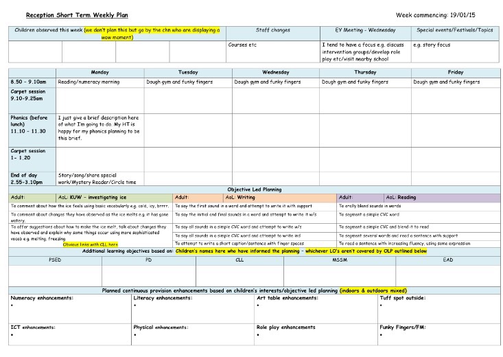 Objective Led Planning in Practice – Rock My Classroom